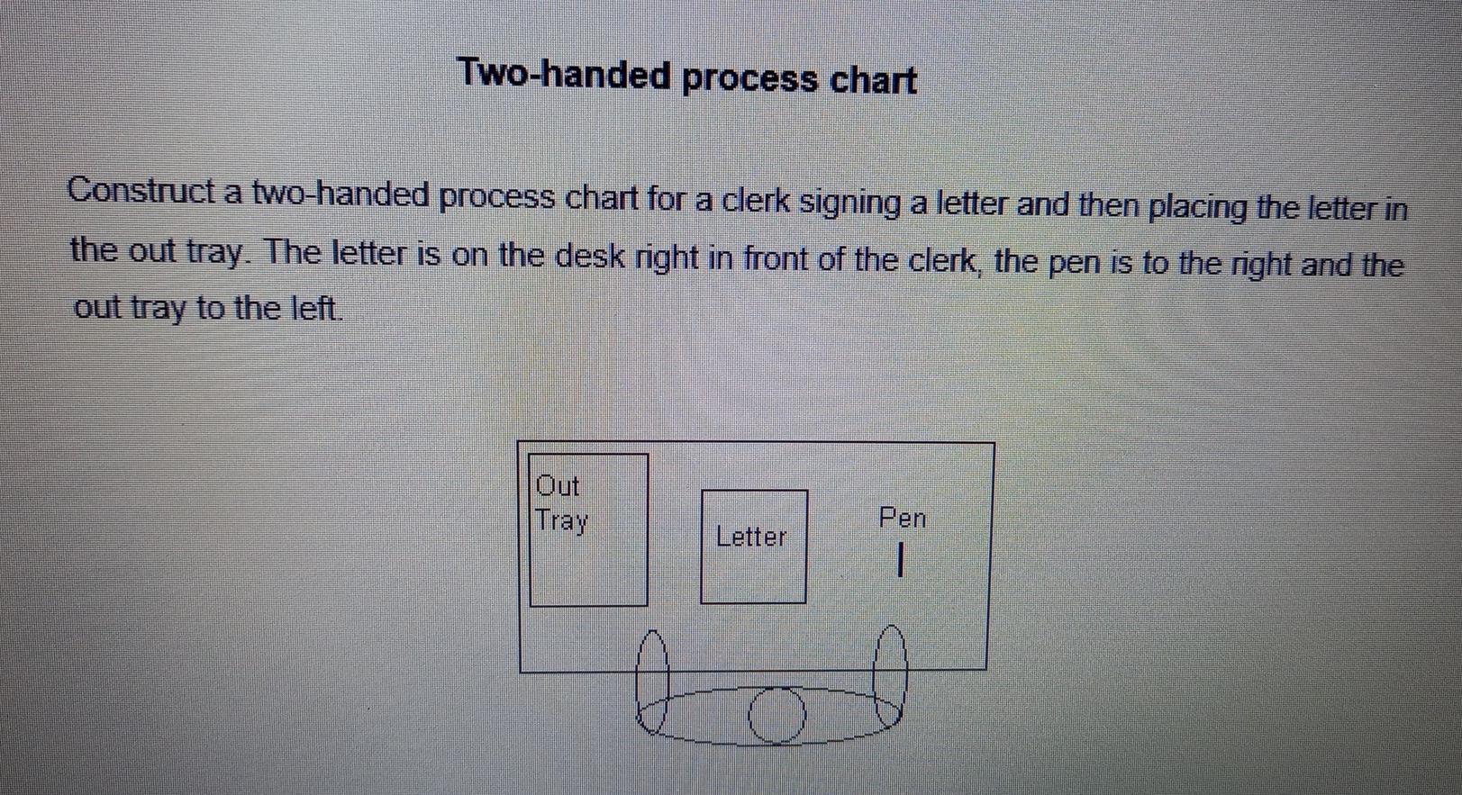 Solved Two-handed process chart Construct a two-handed | Chegg.com