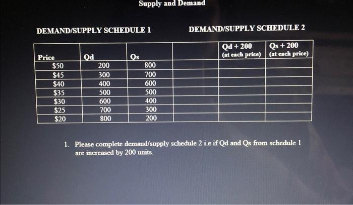 Solved 1. Please complete demand/supply schedule 2 i.e if Qd | Chegg.com