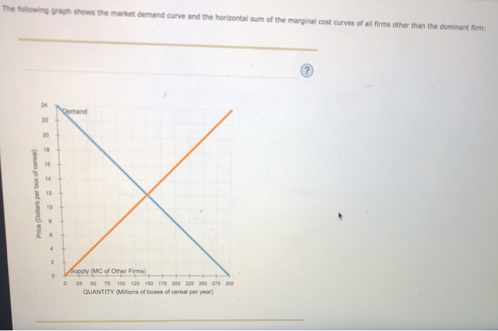 Solved 10. Understanding the price leadership model Consider | Chegg.com