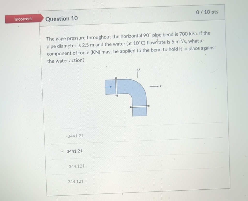 Solved IncorrectQuestion 10010 ﻿ptsThe gage pressure | Chegg.com