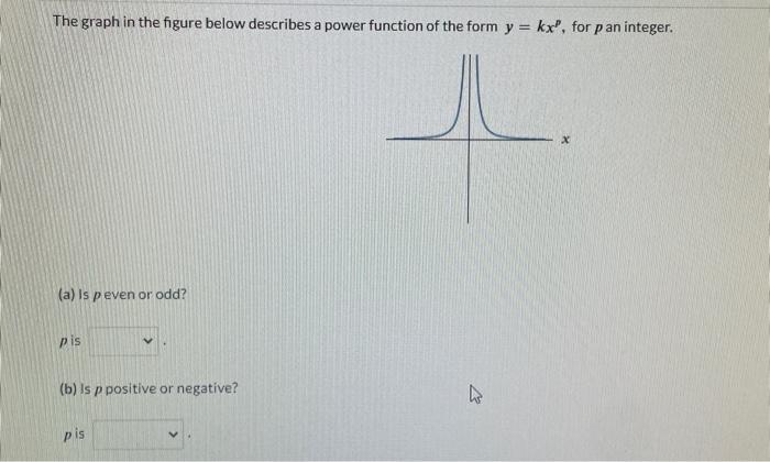 Solved The graph in the figure below describes a power | Chegg.com