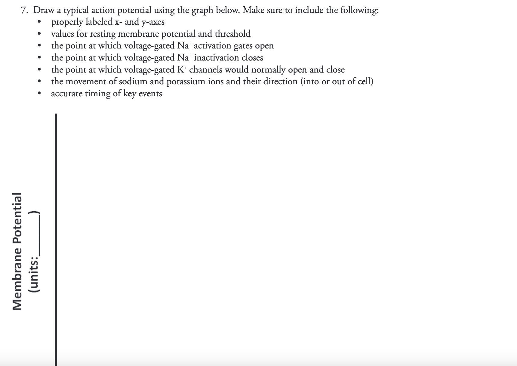 Solved Draw a typical action potential using the graph | Chegg.com