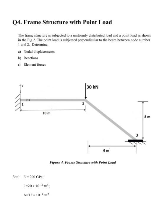 Solved Q4. Frame Structure with Point Load The frame | Chegg.com