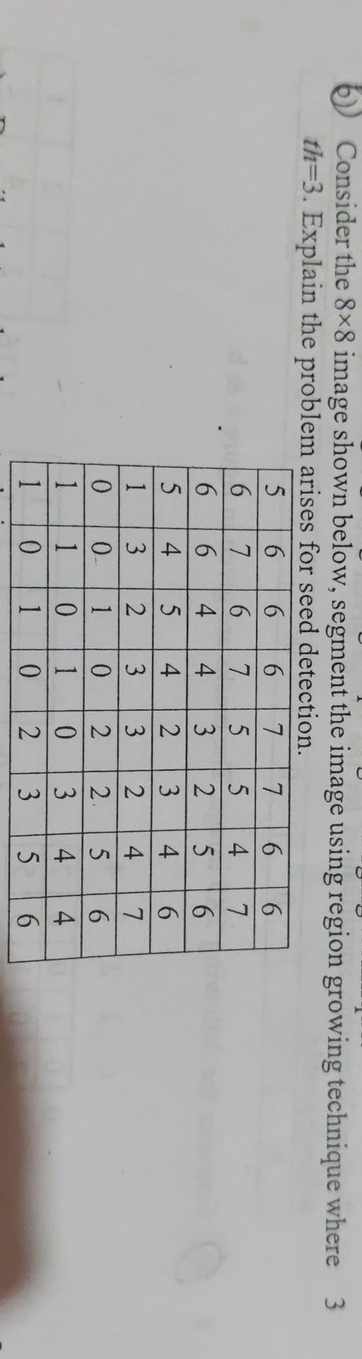 Solved Consider the 8x8 image shown below, segment the image | Chegg.com