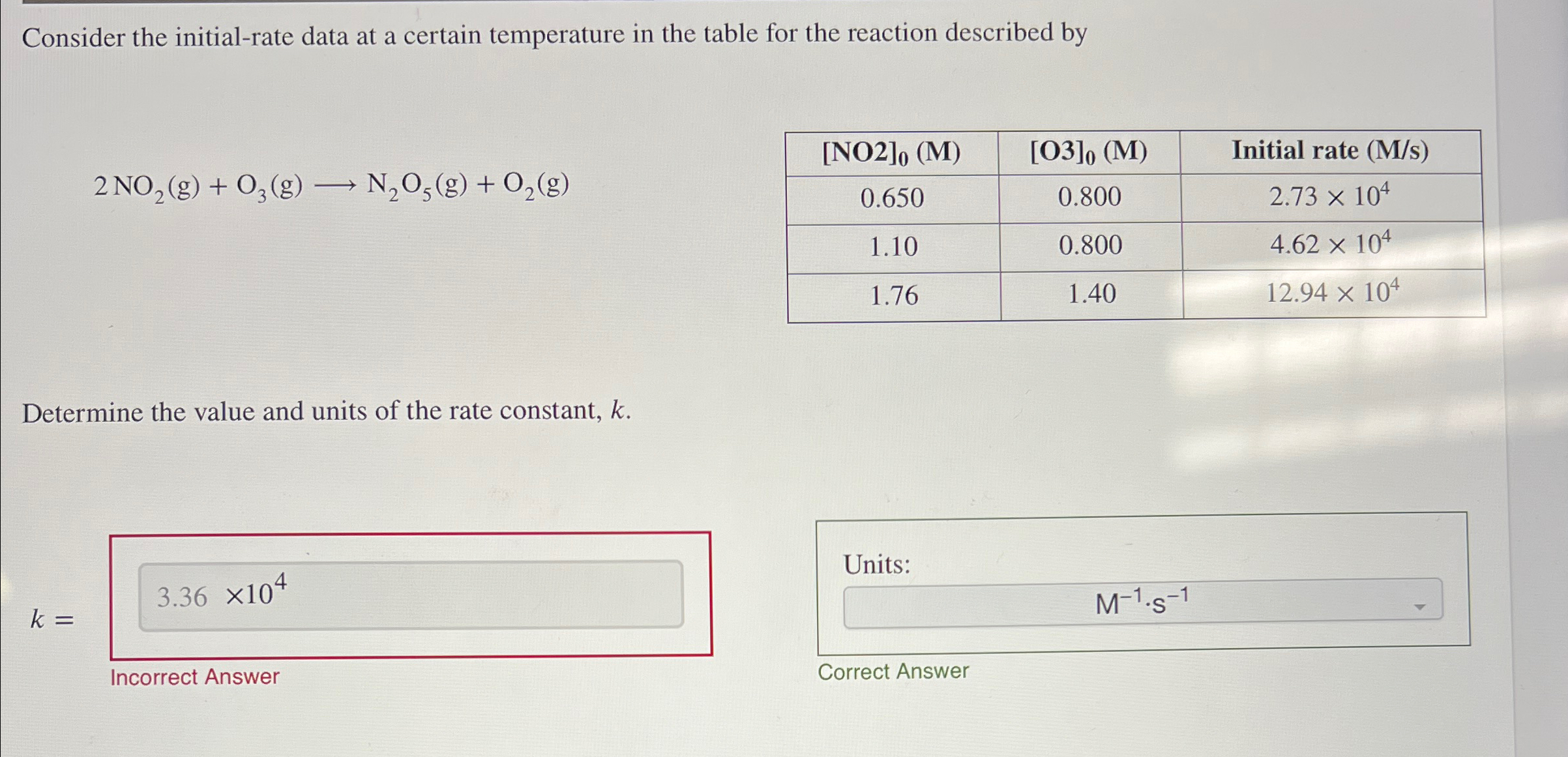 Solved Consider The Initial Rate Data At A Certain