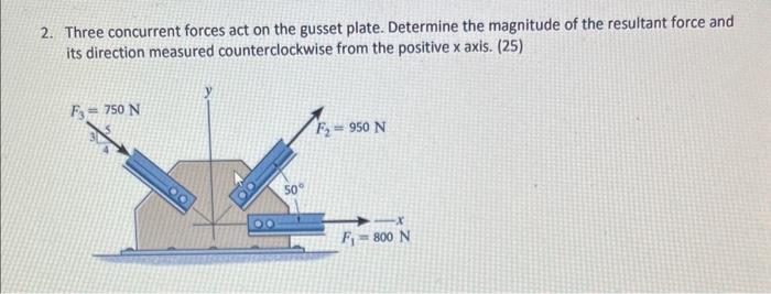 Solved 2. Three concurrent forces act on the gusset plate. | Chegg.com