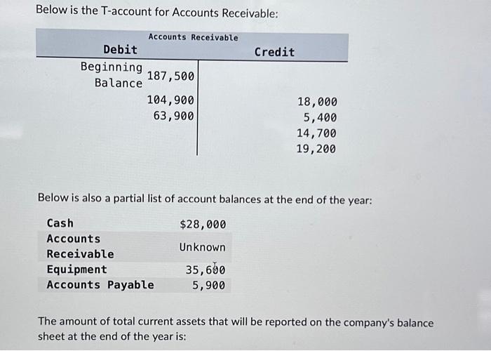 Below is the T-account for Accounts Receivable: Debit | Chegg.com