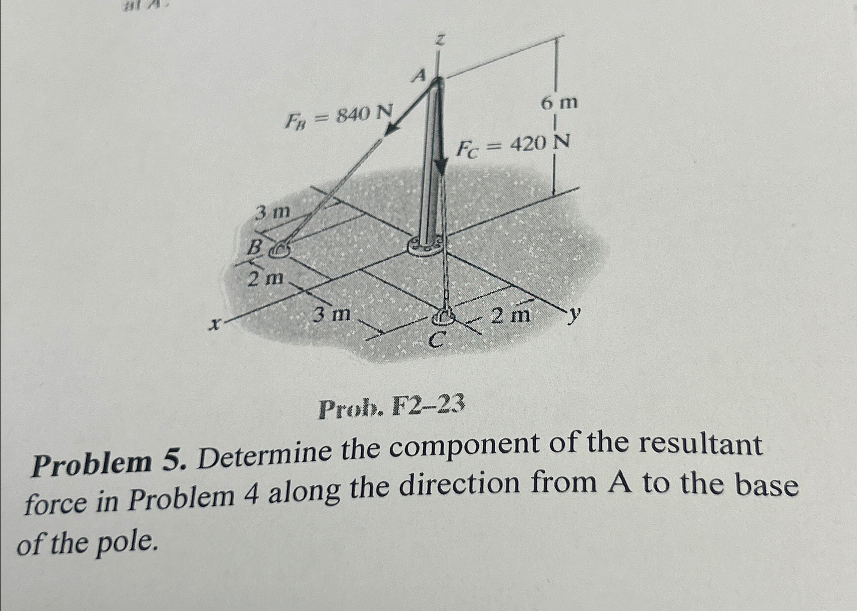 Solved Proh. F2-23Problem 5. ﻿Determine the component of the | Chegg.com