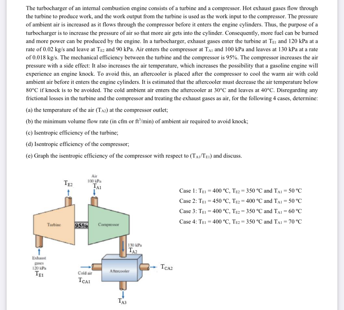 Solved by an EXPERT The turbocharger of an internal combustion engine ...