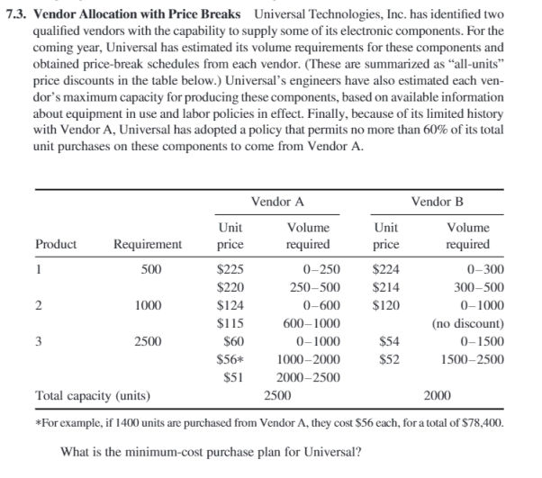Solved 7.3. ﻿Vendor Allocation with Price Breaks Universal | Chegg.com
