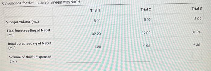 Solved Calculations for the titration of vinegar with NaOH | Chegg.com