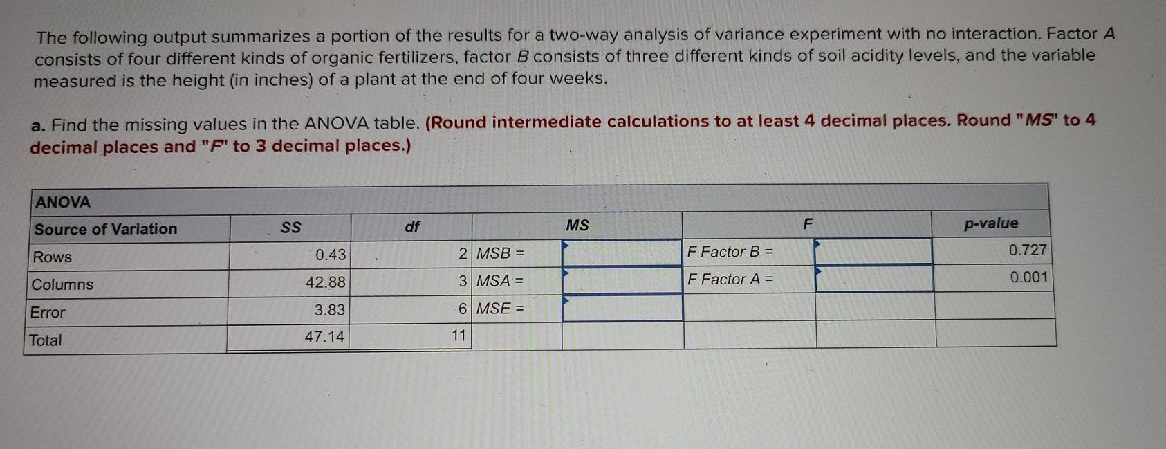 Solved The following output summarizes a portion of the | Chegg.com
