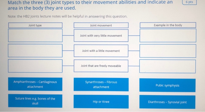 Solved 6 pts Match the three (3) joint types to their | Chegg.com