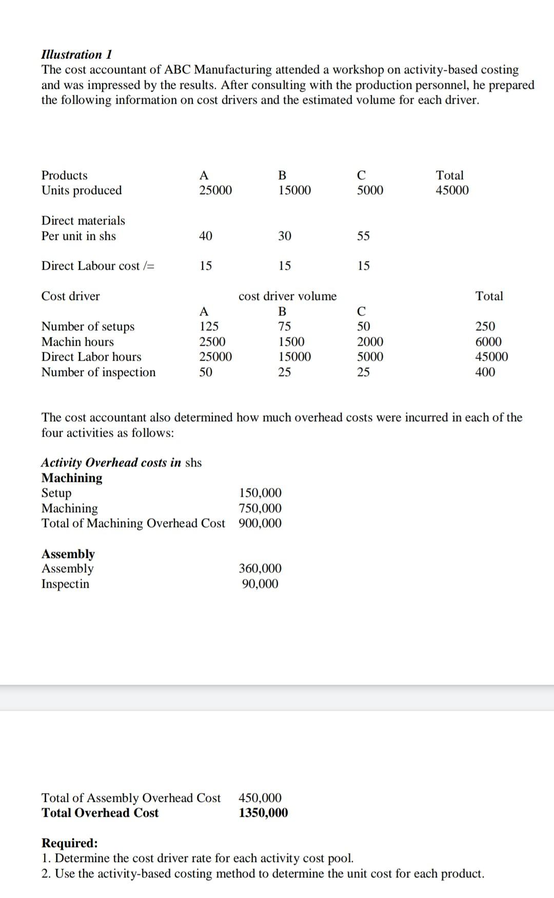 Solved Illustration 1 The cost accountant of ABC | Chegg.com