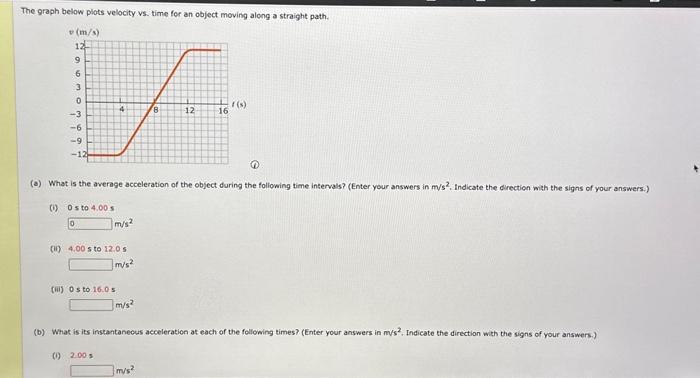 Solved The Graph Below Plots Velocity Vs Time For An Object