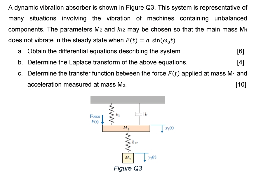 Solved A dynamic vibration absorber is shown in Figure Q3. | Chegg.com