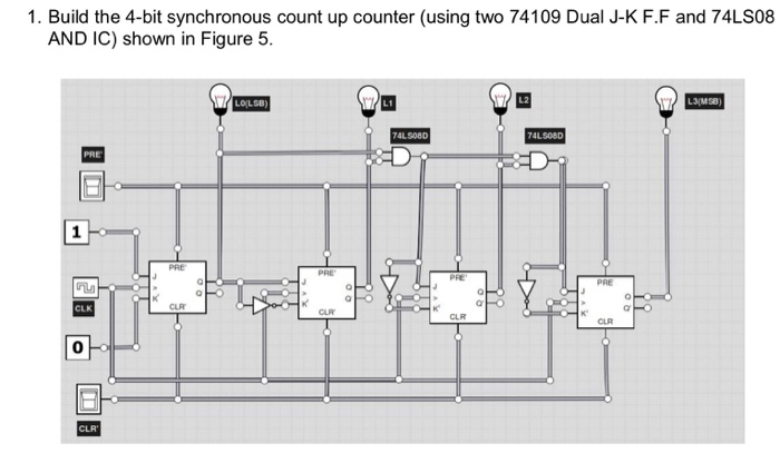 Solved 1. Build the 4-bit synchronous count up counter | Chegg.com