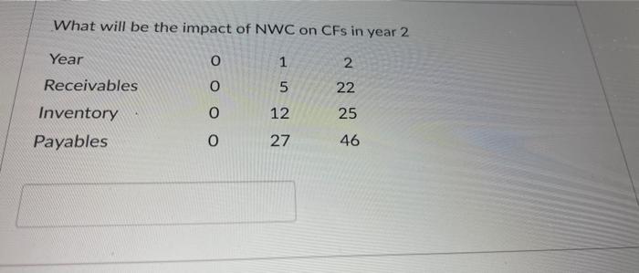 Solved What will be the impact of NWC on CFs in year 2 | Chegg.com