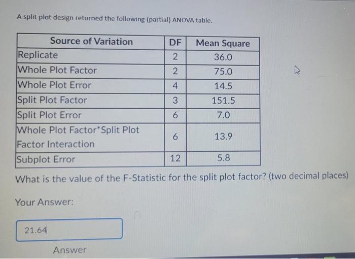 Solved A split plot design returned the following (partial) | Chegg.com