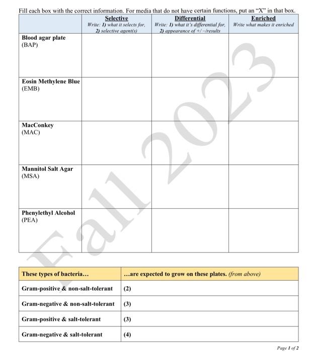 Solved Fill each box with the correct information. For media | Chegg.com