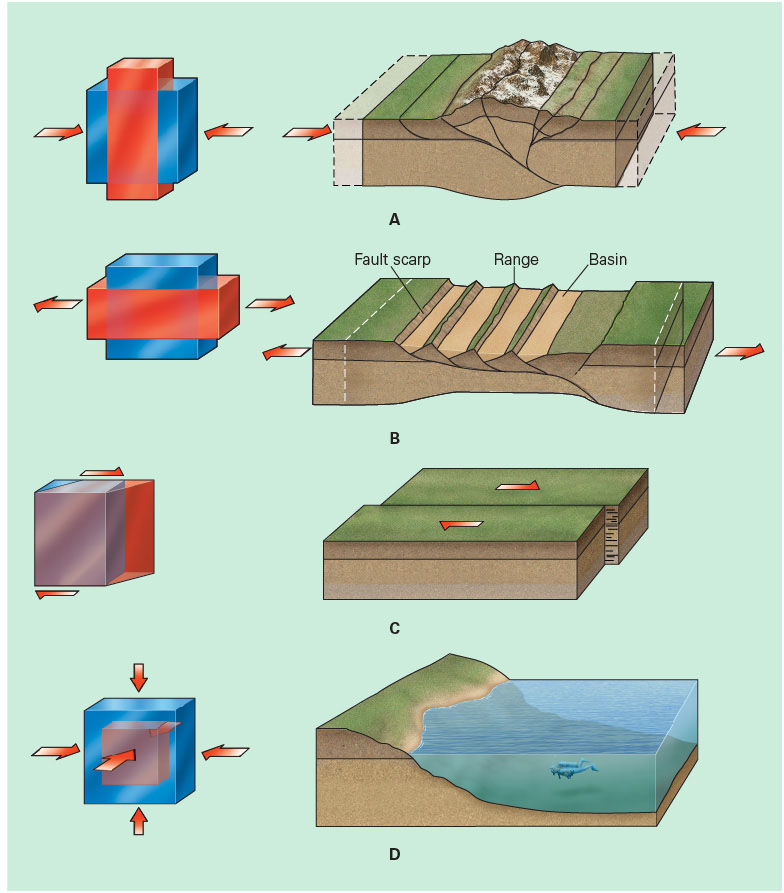 Solved The four images below show geologic settings created | Chegg.com