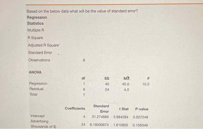 Solved Based on the below data what will be the value of | Chegg.com