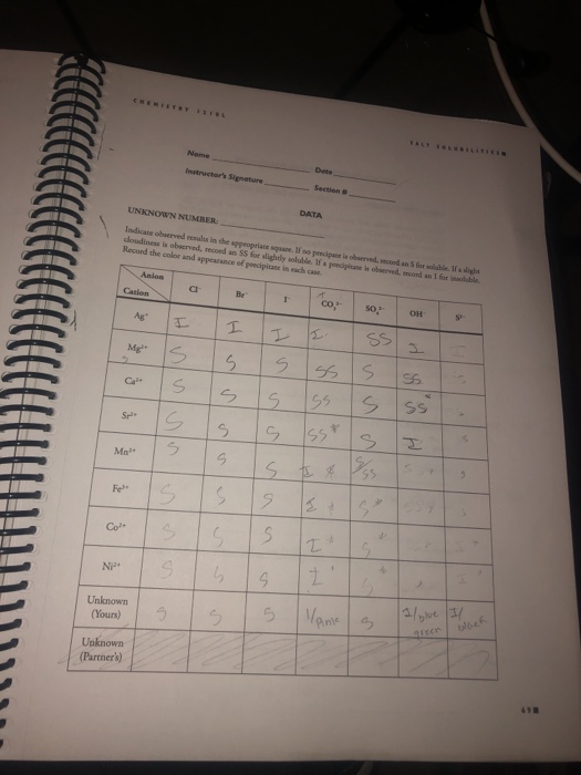 Solved Nome Instructors Signature Section DATA UNKNOWN | Chegg.com