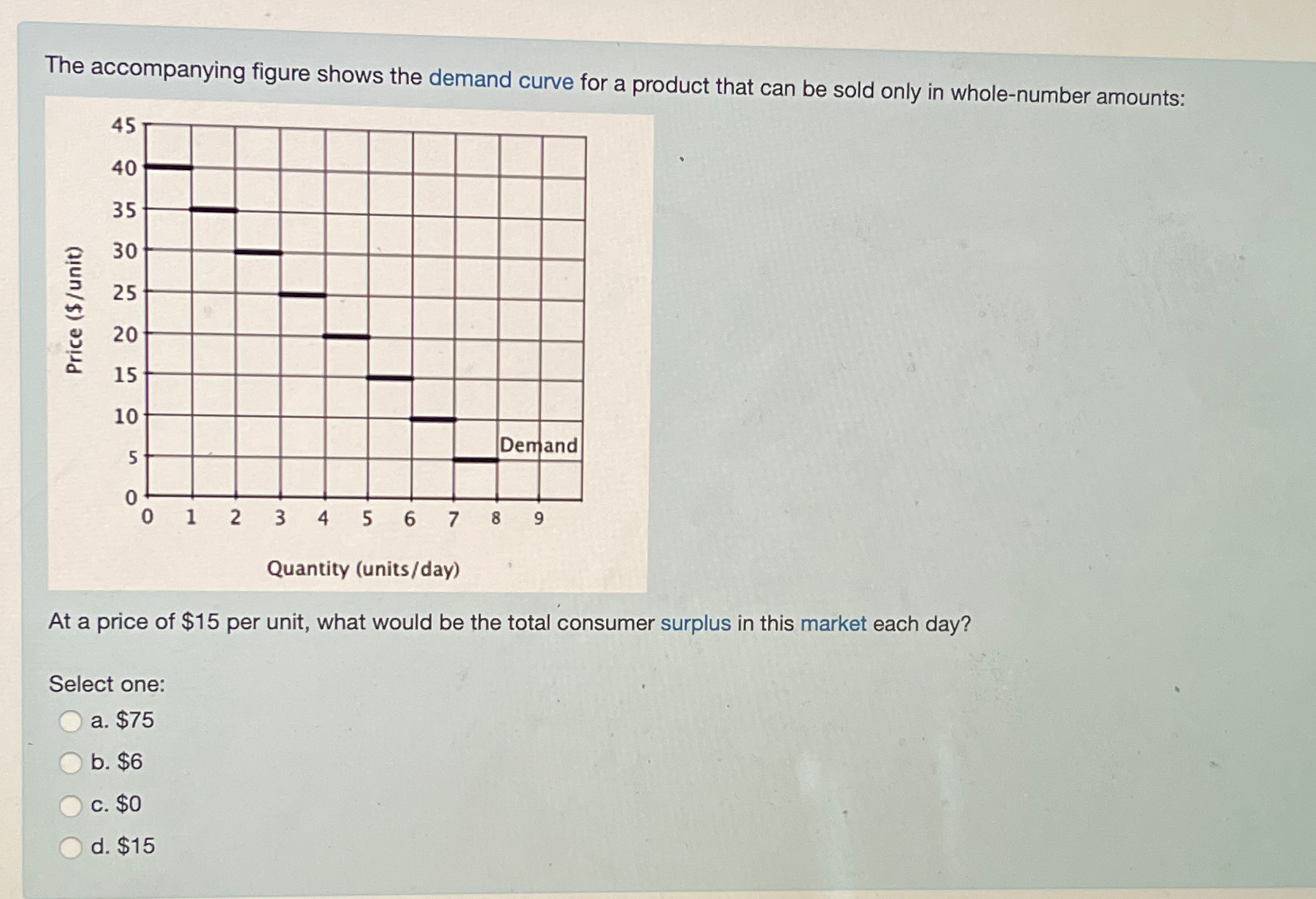 Solved The accompanying figure shows the demand curve for a | Chegg.com