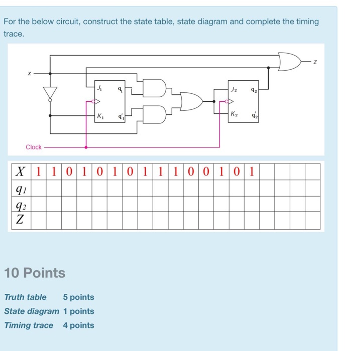 Solved For the below circuit, construct the state table, | Chegg.com