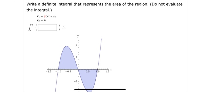 Solved Write a definite integral that represents the area of | Chegg.com