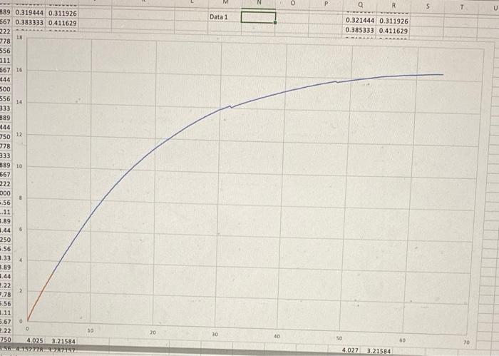 Solved calculate the area under the curve. its a stress | Chegg.com