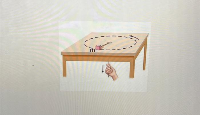 Solved A block of mass [m]kg on a string is rotating without | Chegg.com