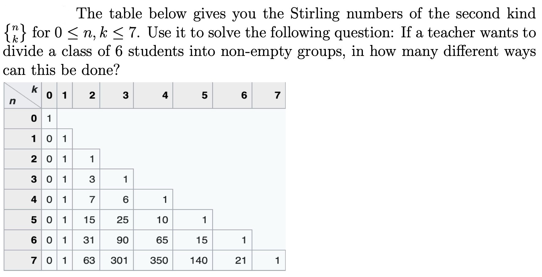 Solved The table below gives you the Stirling numbers of the | Chegg.com