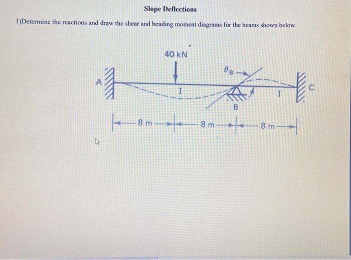 Solved Slope Deflections 1)Determine the reactions and draw | Chegg.com
