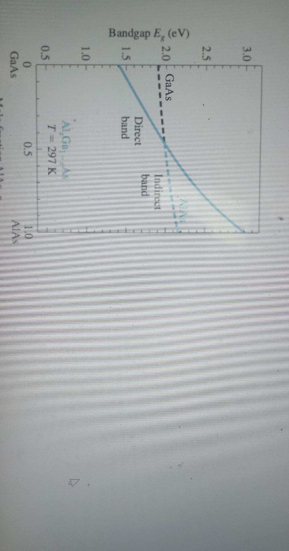 Solved The figure above shows the relationship between | Chegg.com