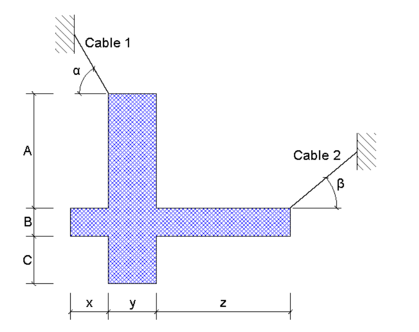 Solved The shaded shape is supported by Cable 1 ﻿and Cable 2 | Chegg.com