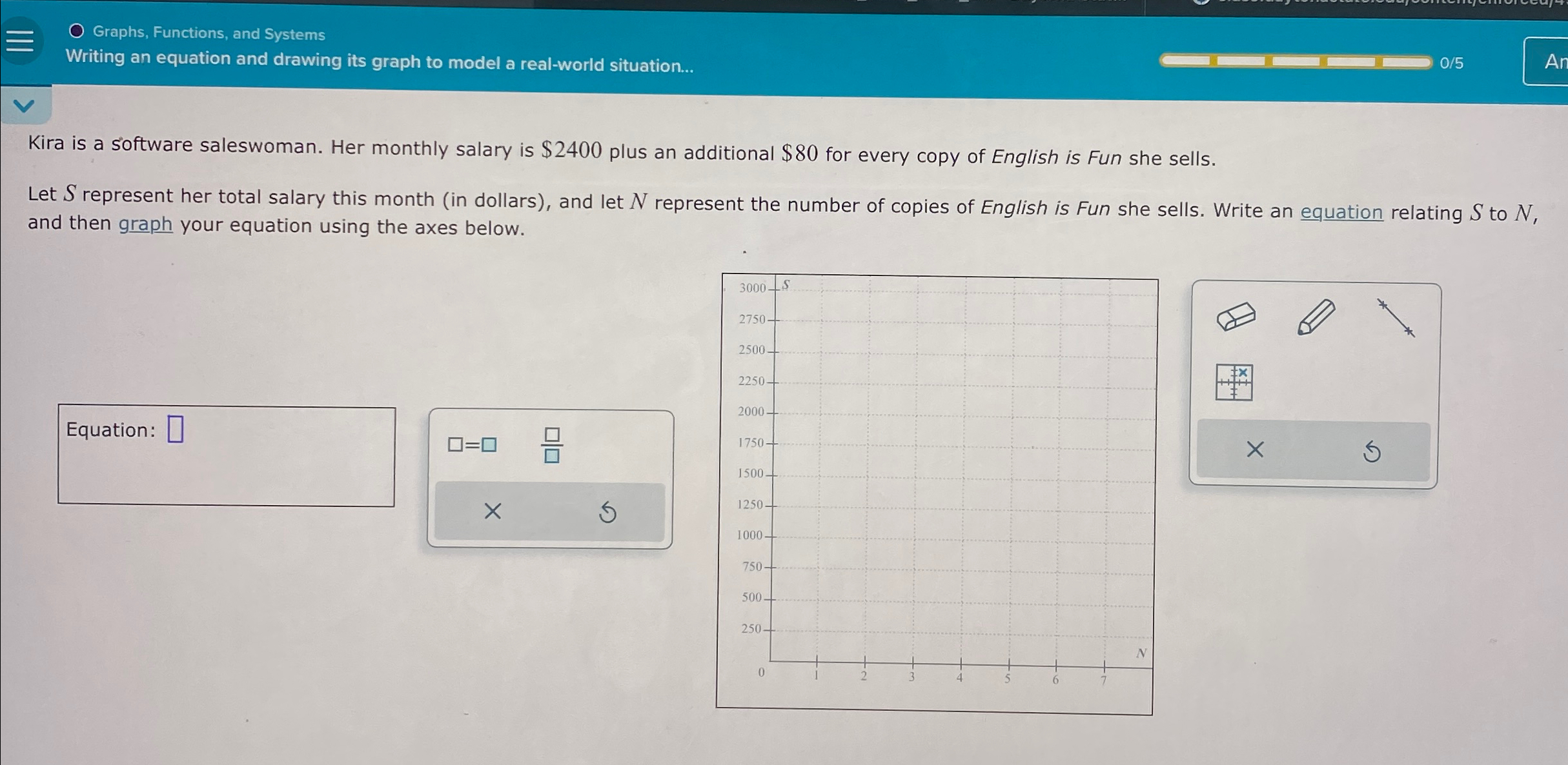Solved Graphs, Functions, and SystemsWriting an equation and | Chegg.com