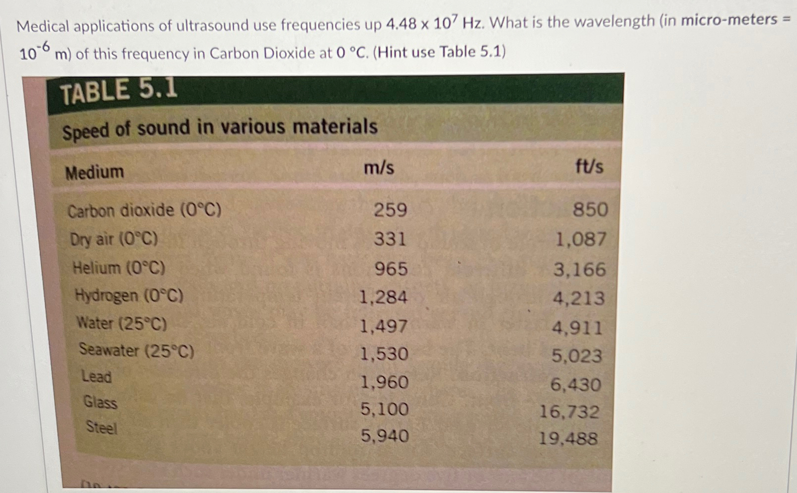 Solved Medical applications of ultrasound use frequencies up | Chegg.com