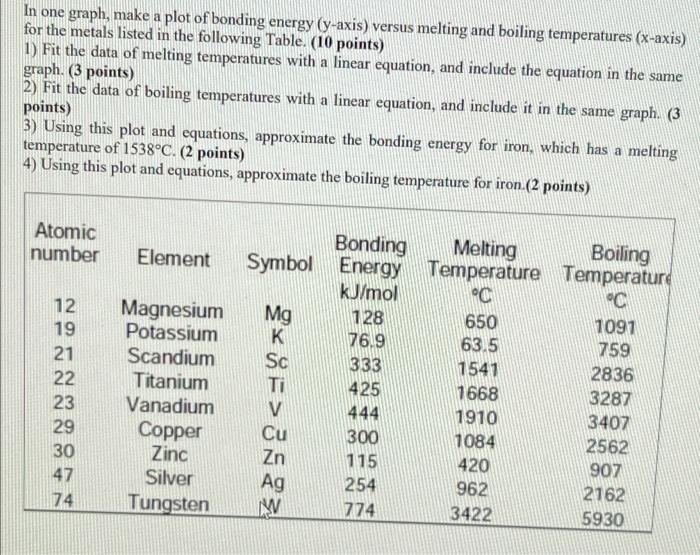Solved In one graph, make a plot of bonding energy (y-axis) | Chegg.com