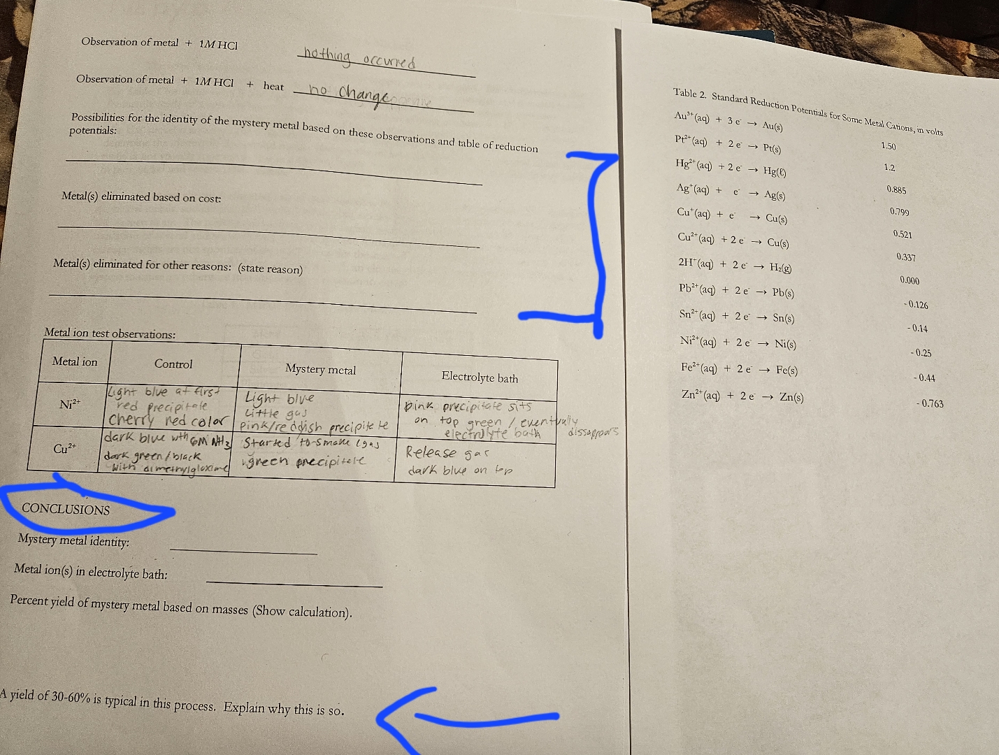 possibilities for the identity of the mystery metal | Chegg.com