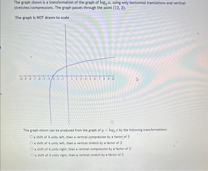 Solved The graph shown is a transformation of the graph of | Chegg.com