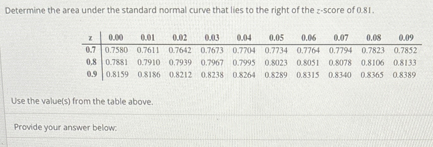 Solved Determine the area under the standard normal curve | Chegg.com