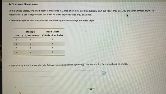 Solved 1. First-order linear model In the United States, | Chegg.com