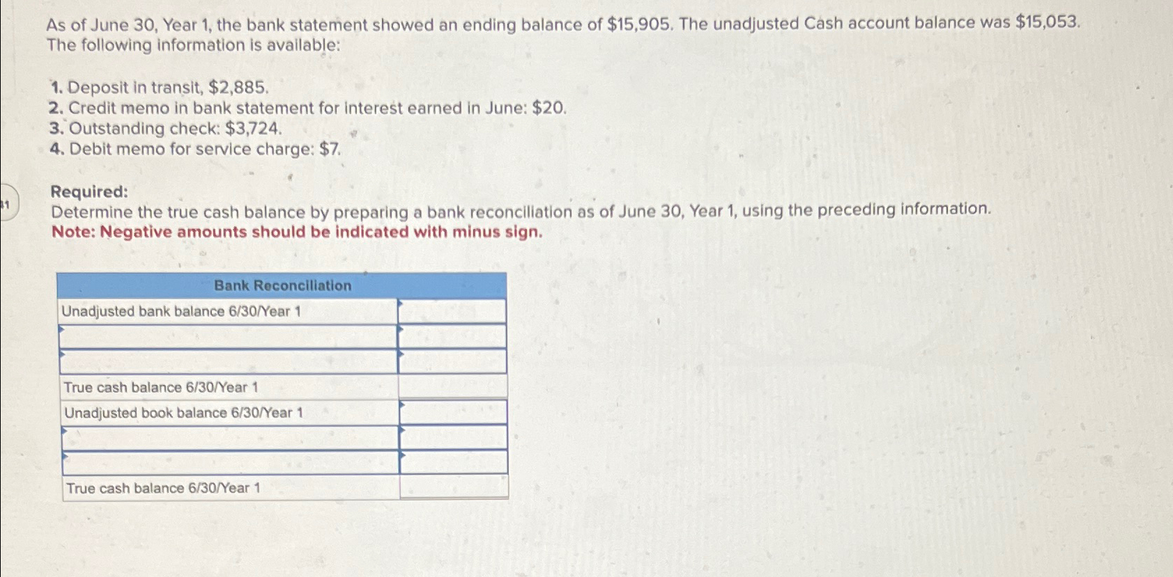 Solved As of June 30 , ﻿Year 1 , ﻿the bank statement showed | Chegg.com
