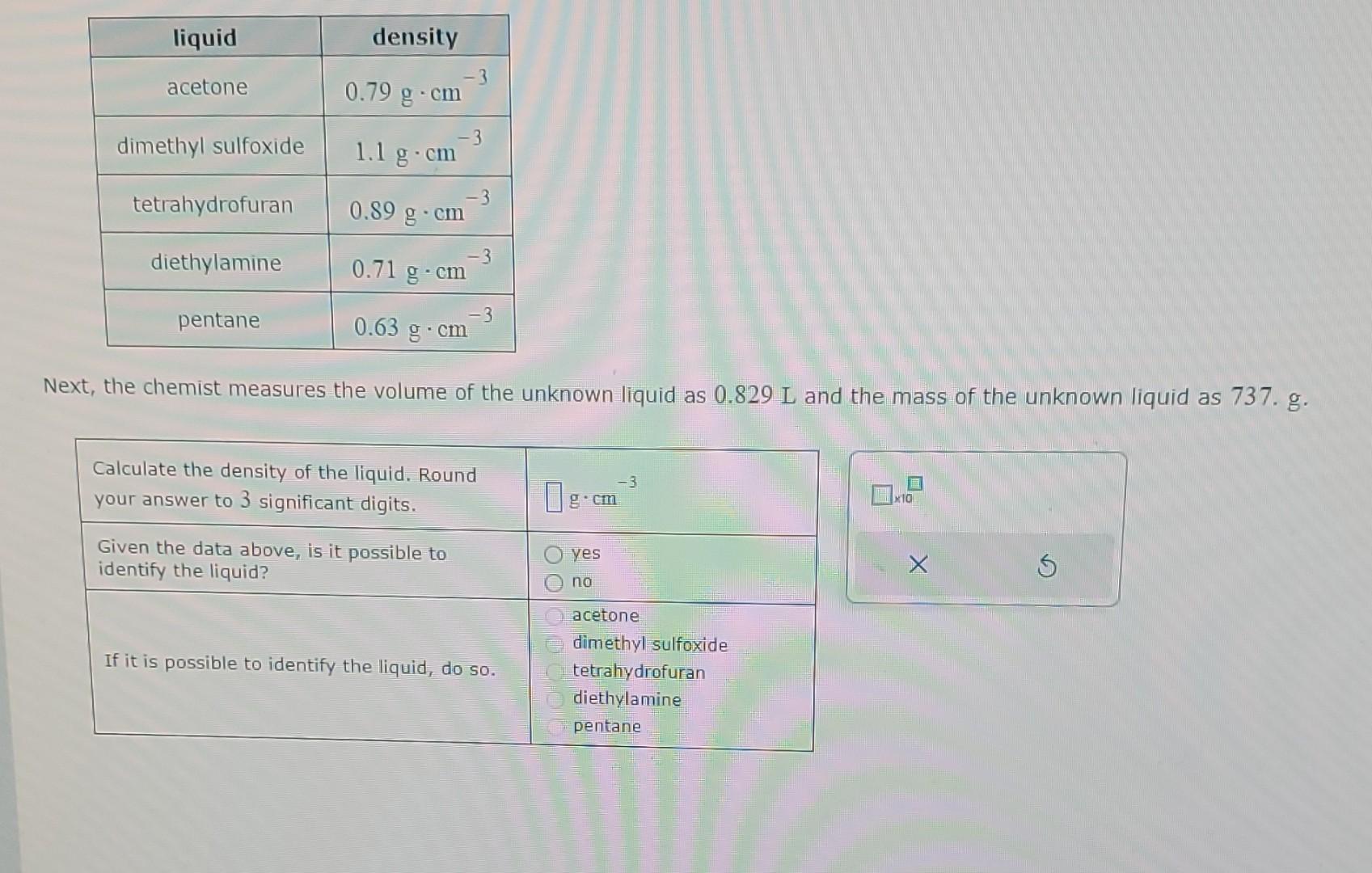 Solved ext, the chemist measures the volume of the unknown | Chegg.com