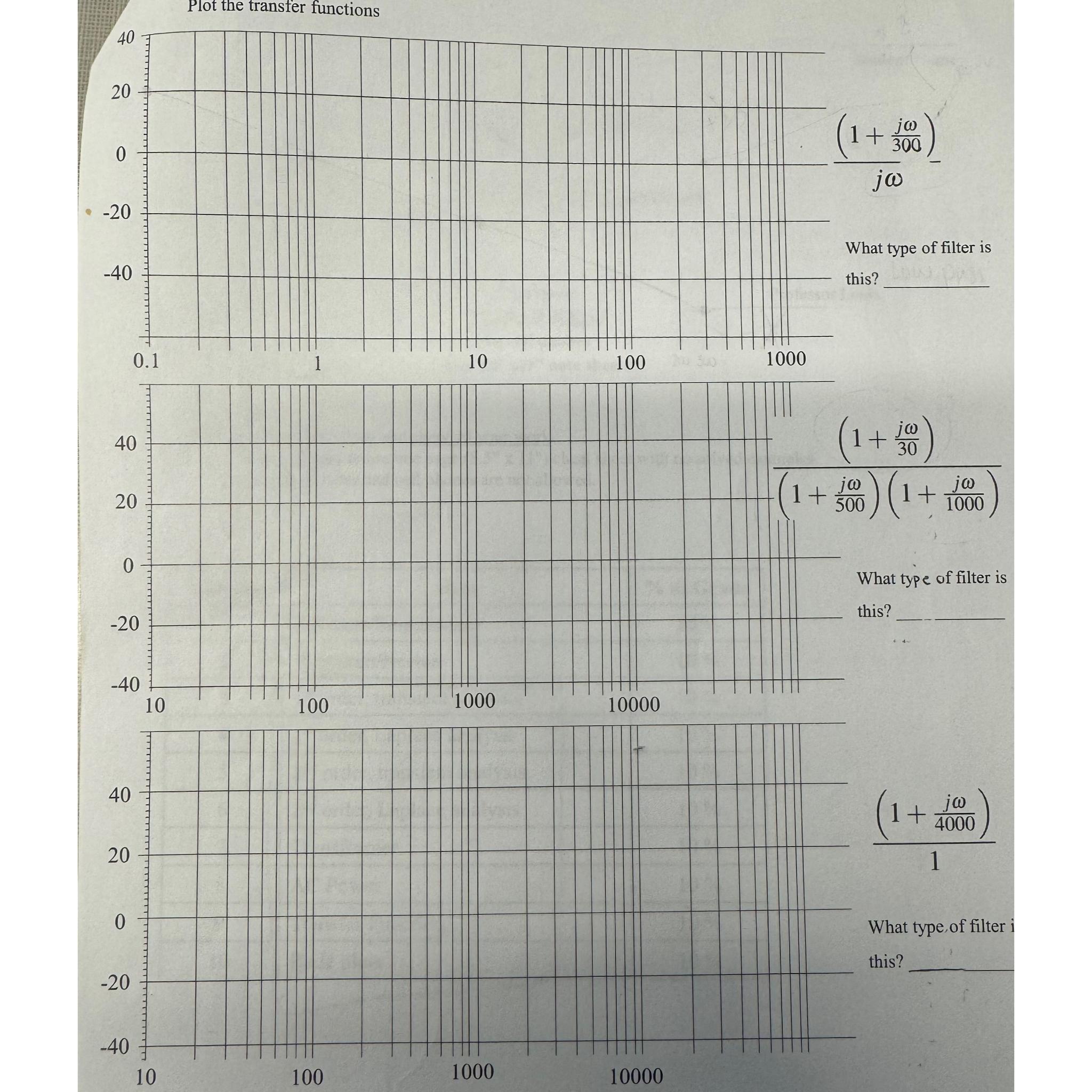 Plot the transfer functions | Chegg.com
