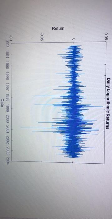 Solved On the basis of the following diagrams comment the | Chegg.com
