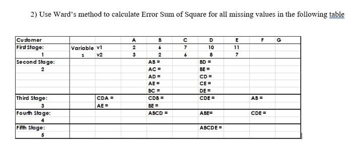 Solved 2) Use Ward's method to calculate Error Sum of Square | Chegg.com