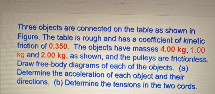 Three objects are connected on the table as shown in | Chegg.com