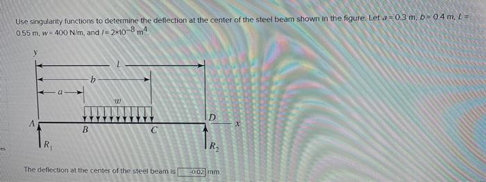 Solved Use Singularity Functions To Determine The Deflection 4521